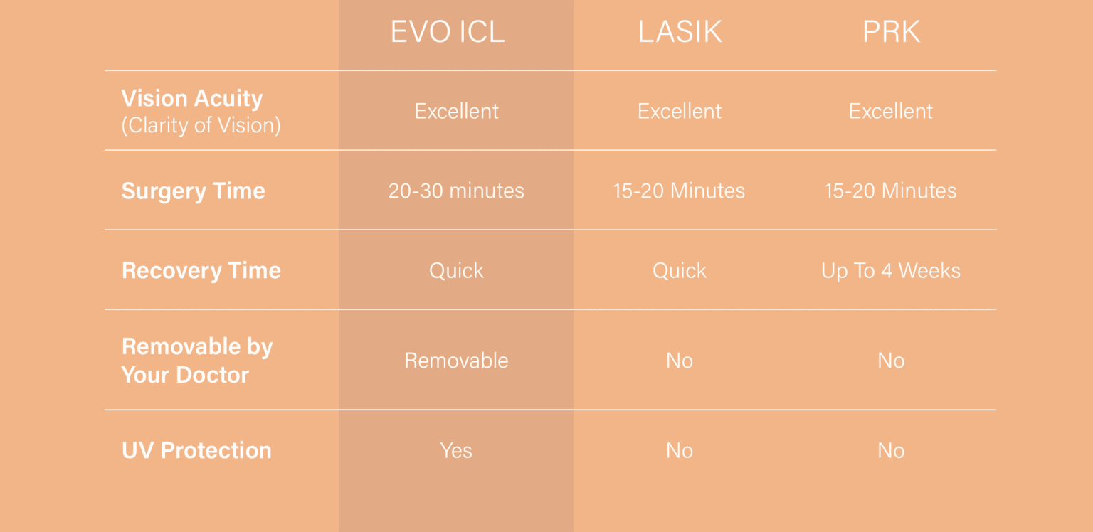 Evo ICL Brand - The Eye and Laser Center