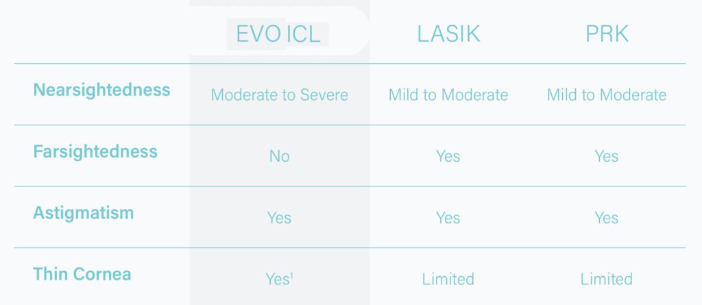 EVO ICL - The Eye and Laser Center